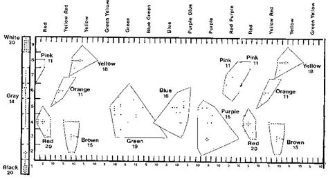 Network Address Cultural Evolution Of Basic Color Terms
