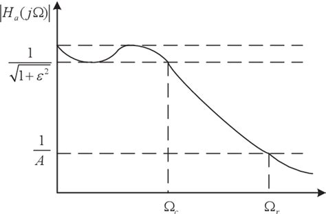 Figure 2 From Rotor Position Detection Of Permanent Magnet Synchronous Motors Based On Improved