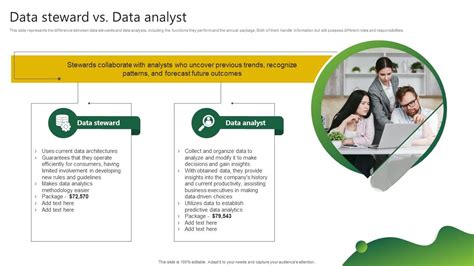 Data Steward Vs Data Analyst Stewardship By Project Model Ppt Powerpoint