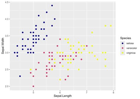 【400対応！】ggplot2使い方ガイド Yosuke Abe
