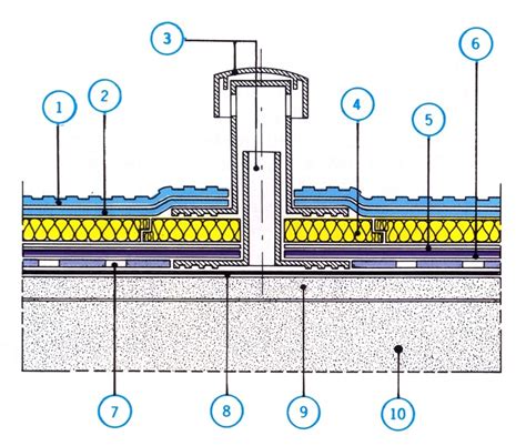 Commercial Flat Roof Ventilation Detail