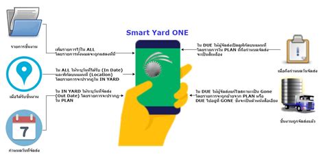 Smart Yard