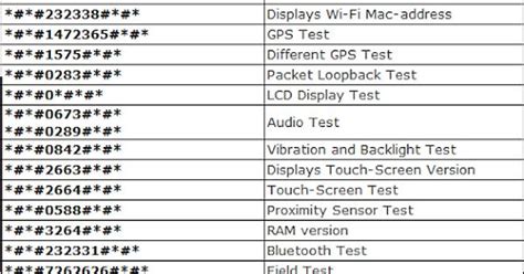 Android Secret Codes I Havent Tried Any Imgur