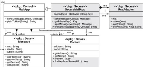 Email System Class Diagram Bpoxtreme