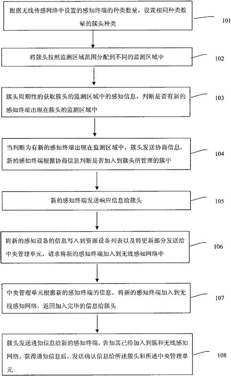 Network Topology Construction Method For Wireless Sensor Networks Eureka Patsnap