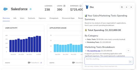 4 Ways To Check License Count In Microsoft 365 Torii