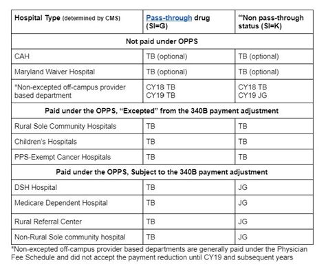 340b Medicare Modifiers 6121 Visante