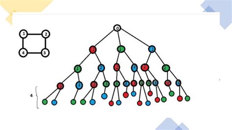 Graph Coloring Using Backtracking Pptx Graph Coloring Using Backtracking Pptx