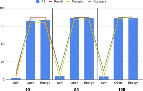 Figure 1 From Performance Analysis Of Deep Learning Based Open Set