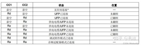 Type C协议 Cc检测原理 Typeccc1cc2作用 Csdn博客