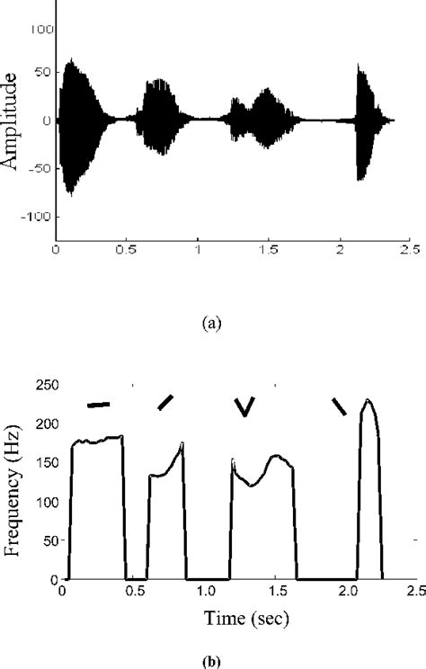figure 1 from a novel speech processing strategy incorporating tonal