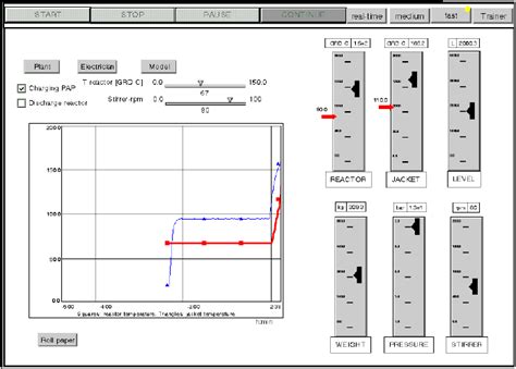 Sci Application Examples Using Isis