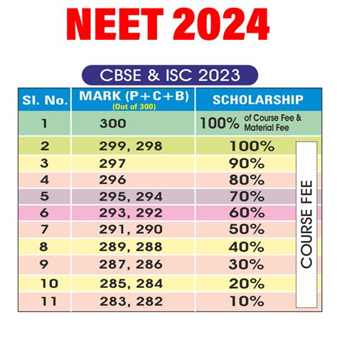 Neet 2023 Answer Key Download Neet Answers Online Brilliant Pala