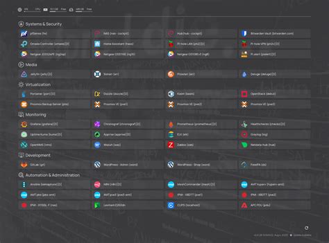 Docker Container For A Landing Page Rselfhosted