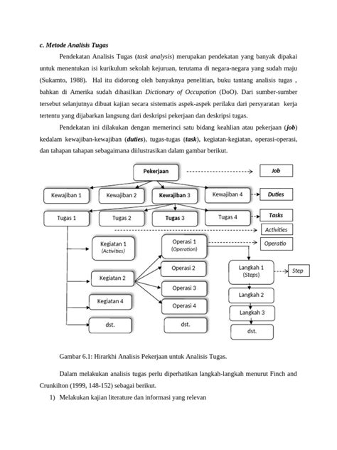 Contoh Task Analysis Analisis Tugas Pdf