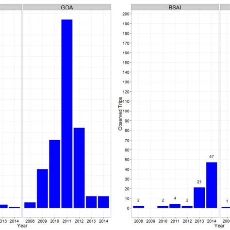 An Example Of Non Representative Sampling On The Left When The Target