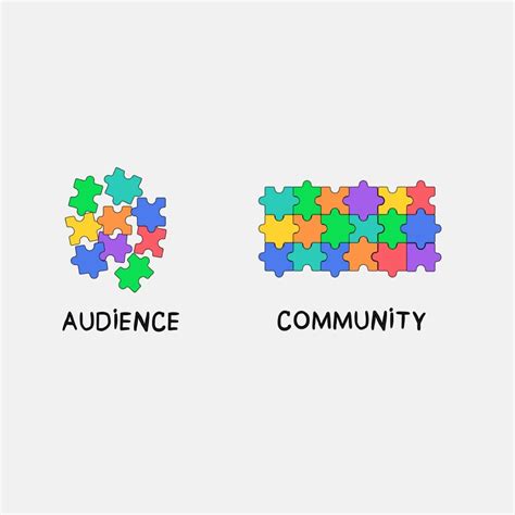 Robert Katai On Linkedin You Can Easily Have An Audience Who Follows You But You Need A Community