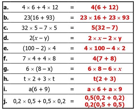 Factorisation 5ème Cours Et Exercices Corrigés