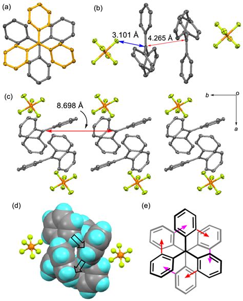 Triphenylmethyl Cation