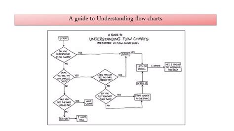 Algorithms And Flow Chart PPT