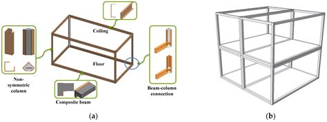 Strength Of Partially Encased Steel Concrete Composite Column For Modular Building Structures
