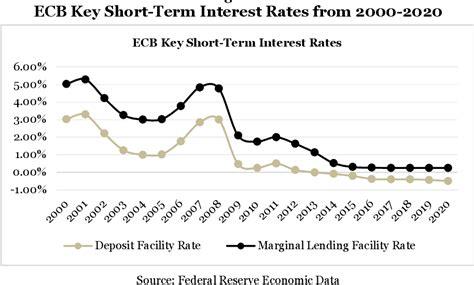 Figure 1 From The Impact Of The Ecbs Pepp On Euro Area Bond Spreads
