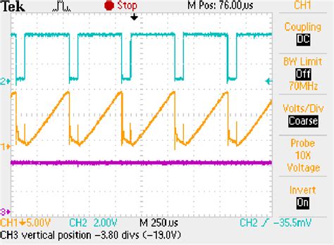 The Wave Shape Of The PWM Signals Charging Current And Load DC Voltage Download