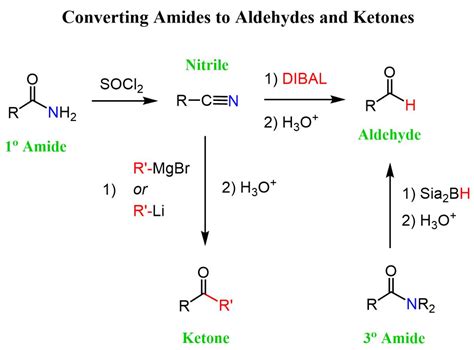 Best 13 Reduction Of Amides To Amines And Aldehydes Artofit