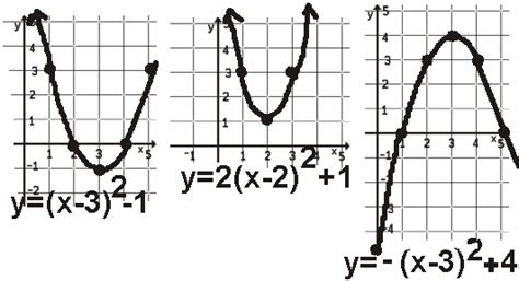 Math Spoken Here Classes Quadratic Equations 320