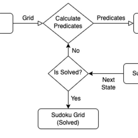 High Level System Architecture Download Scientific Diagram