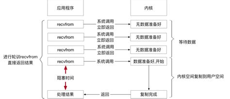 【剖析 sofarpc 框架】之sofarpc 线程模型剖析 csdn博客