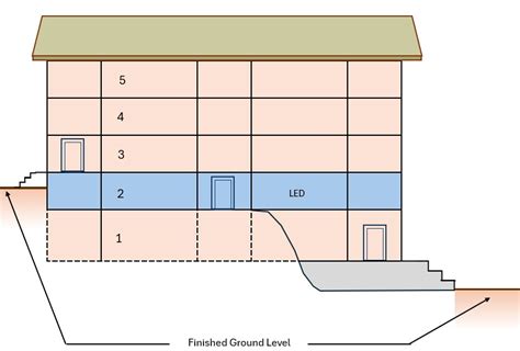 Understanding Building Egress And Levels Of Exit Discharge A Guide To