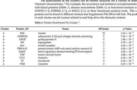 Protein Enrichment Per Cluster 1 Download Scientific Diagram