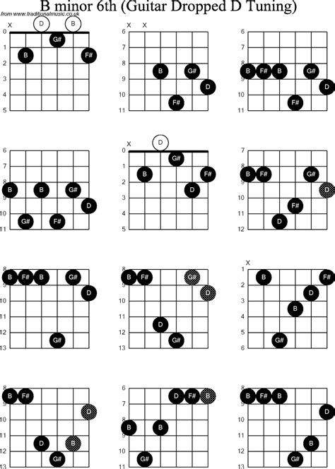 Electric Guitar 6 String Chords At Harry Quintana Blog
