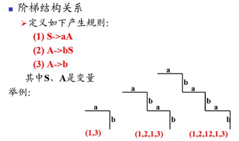 图像的表示与描述 珠峰上吹泡泡 博客园