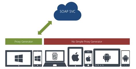 Fundamental Design Considerations For Web API Diagram