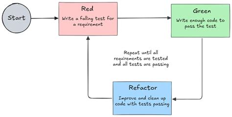 Gosec A Simple Way To Secure Your Go Projects By Septio Nugroho Medium