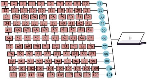 application of improved ant colony algorithm in optimizing the charging path of electric vehicles