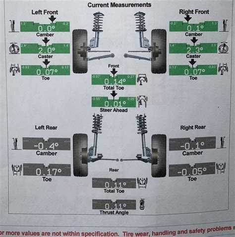 Take A Look At My Alignment Specs Please Fdomf