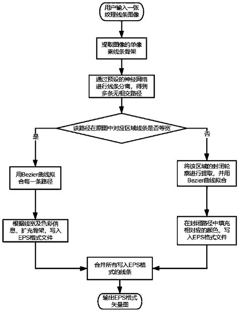 Image Texture Line Vectorization System And Method Eureka Patsnap