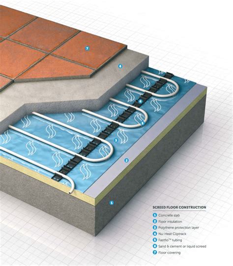 Underfloor Heating Systems A Comprehensive Guide Contemporary Floor