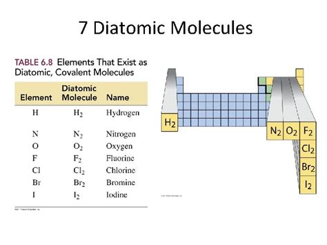Chemistry 120 Chapter 6 Chemical Nomenclature Outline I