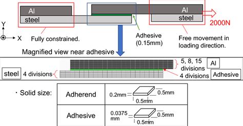 Schematic Illustration Of Analytical Model Download Scientific Diagram