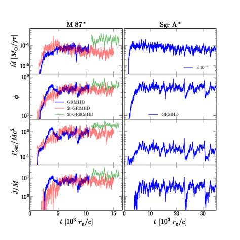 We Show The Mass Accretion Rate ˙ M Dimensionless Magnetic Flux φ ≡ Φ