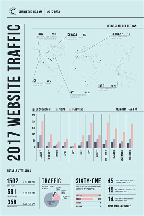 Data Visualization Artofit