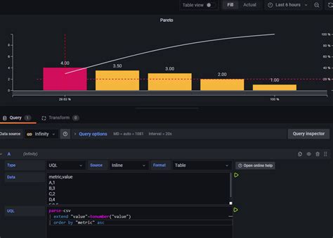 Horizontal Line On Bar Graph Grafana Plugin Development Grafana Labs Community Forums