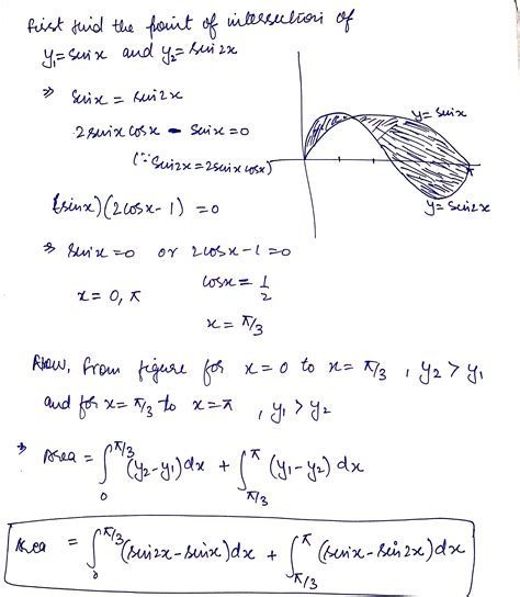 Solved Reate But Do Not Evaluate The Integral To Calculate The Area Course Hero