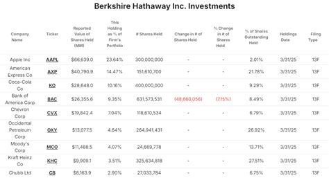 How To Track The Stocks Billionaires And Insiders Are Buying Today