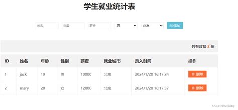 Js Webapis 本地存储（五）学生就业信息表 需求 录入学生信息 页面刷新数据不丢失 模块分析 ① 新增模 Csdn博客