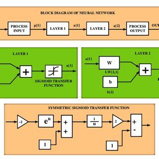 Neural Network Function Approximator Download Scientific Diagram